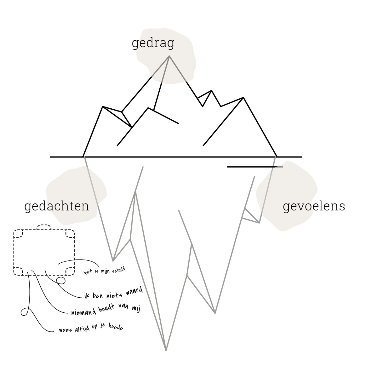 Traumasensitief werken – Pactt coaching en advies